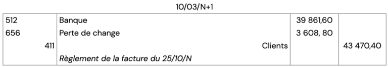 Les écarts de conversion actif et passif : définition et comptabilisation - Oridex – L’esprit ...