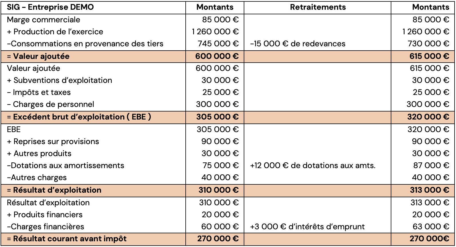 Capacité d’autofinancement ( CAF ) : définition, calculs, retraitement ...