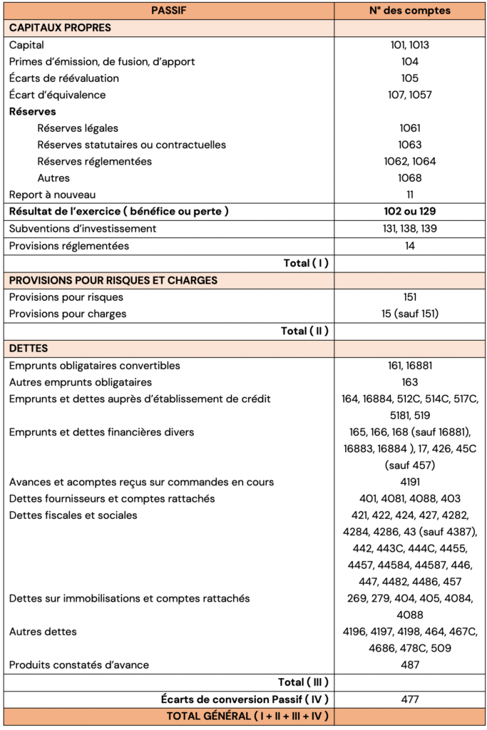 Bilan comptable : cours et exercices corrigés - Oridex – L’esprit des ...